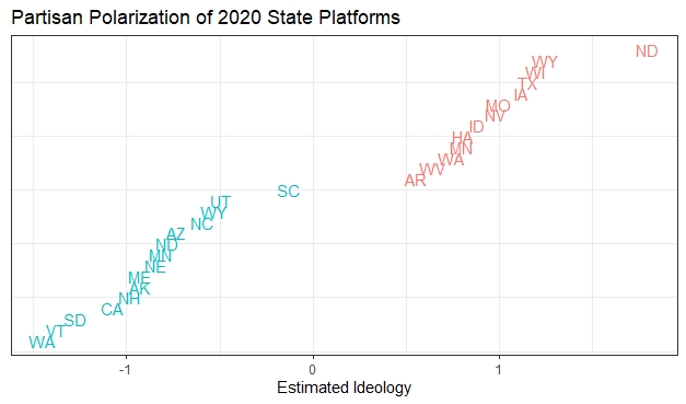 2020 State Party Platforms in Review | State Party Platform Project